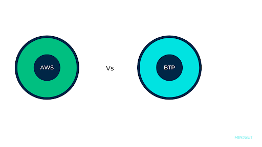 Developing a Node. js app: AWS vs BTP - Mindset Consulting