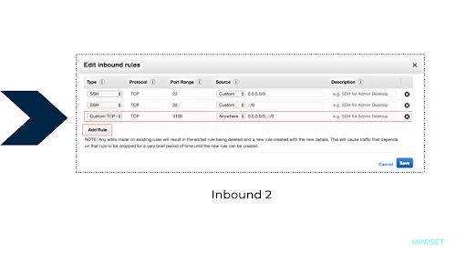 Developing a Node. js app: AWS vs BTP - Mindset Consulting