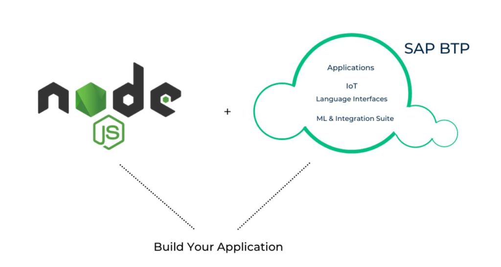 Building a Node. js cloud Application: SAP BTP Vs AZURE - Mindset ...