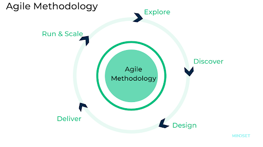 Demystifying the Transition from ECC to S/4HANA - Mindset Consulting