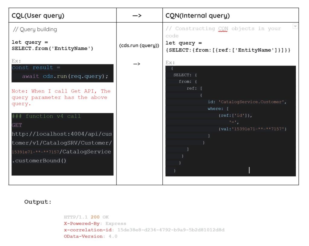 Introducing Core Data Services Cds In Sap Cloud Application Programming Model Capm Part 2