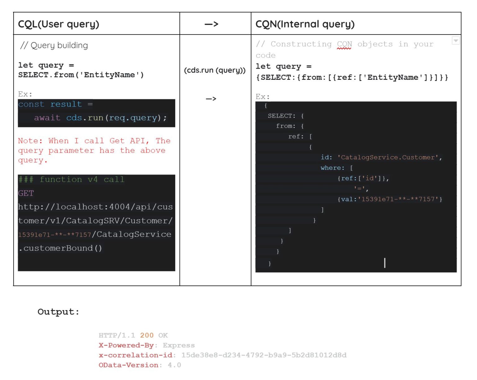 Introducing Core Data Services (CDS) in SAP Cloud Application ...