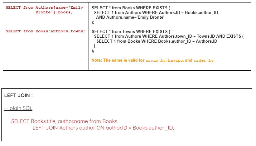 Introducing Core Data Services Cds In Sap Cloud Application Programming Model Capm Part 2
