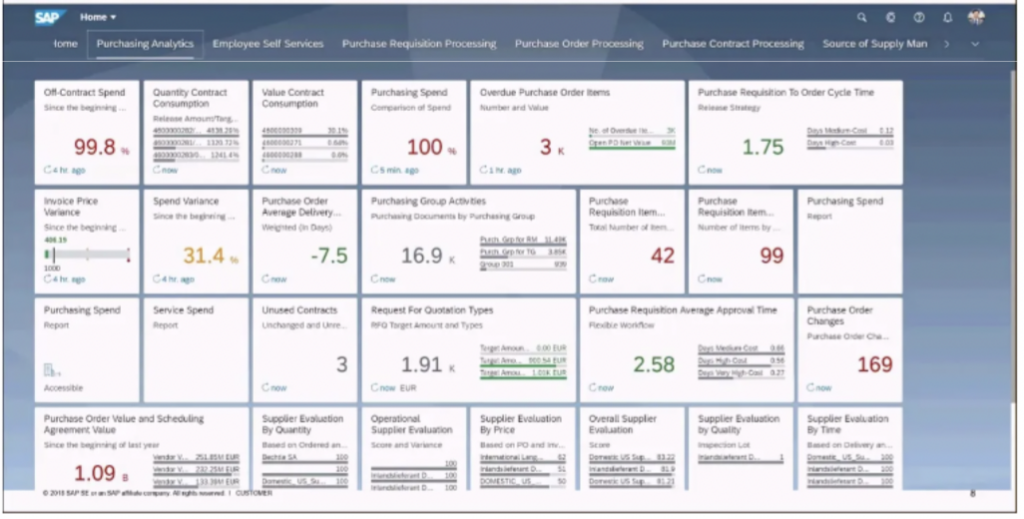 The Importance of Transitioning from ECC to S/4HANA: A Technical Perspective - Mindset Consulting