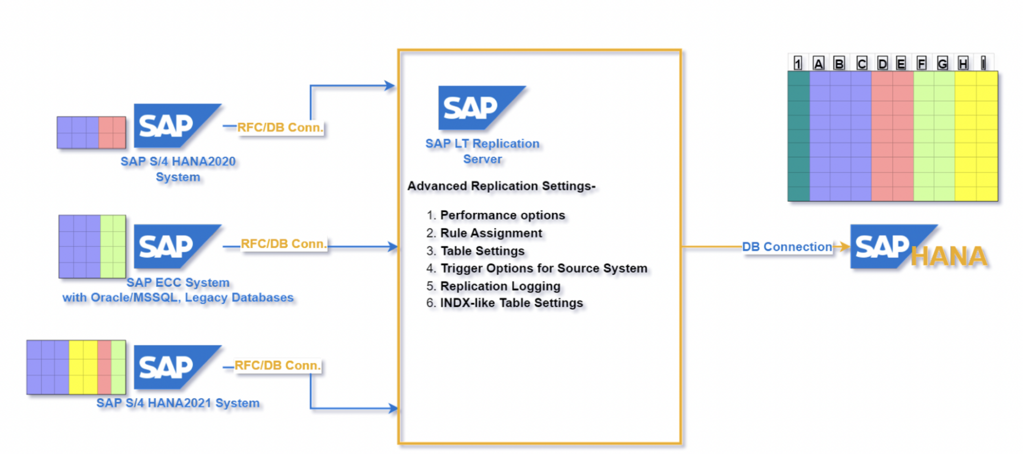 Unlocking Data Synergy Unifying Multiple Sap Systems With Slt Replication Mindset Consulting