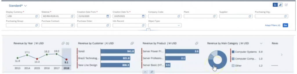 Analytical List Page with the help of HANA Studio and Business ...